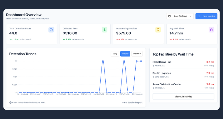 DockChron - Trucking Detention Fee Automation